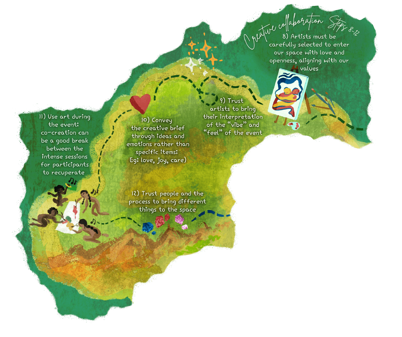 Convening with Care | UAF A&P